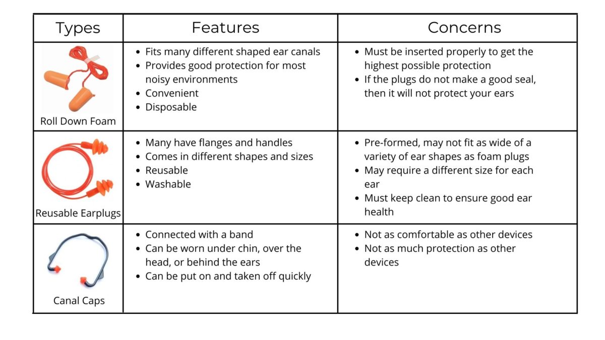 Types of Hearing Protectors - Advanced Safety & Training