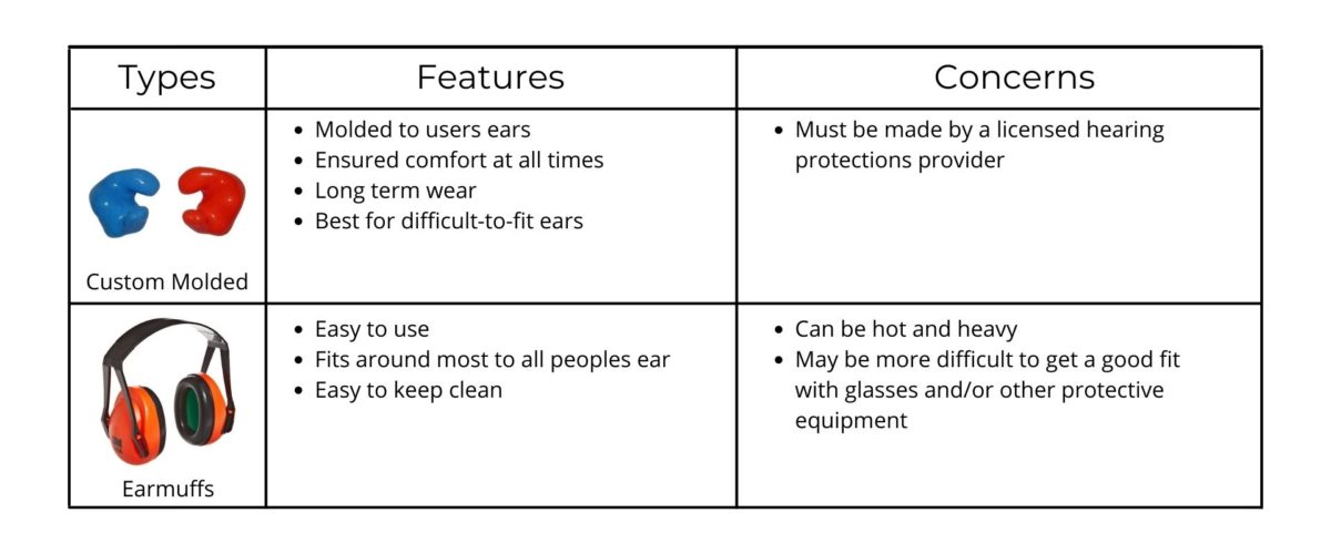Types of Hearing Protectors - Advanced Safety & Training