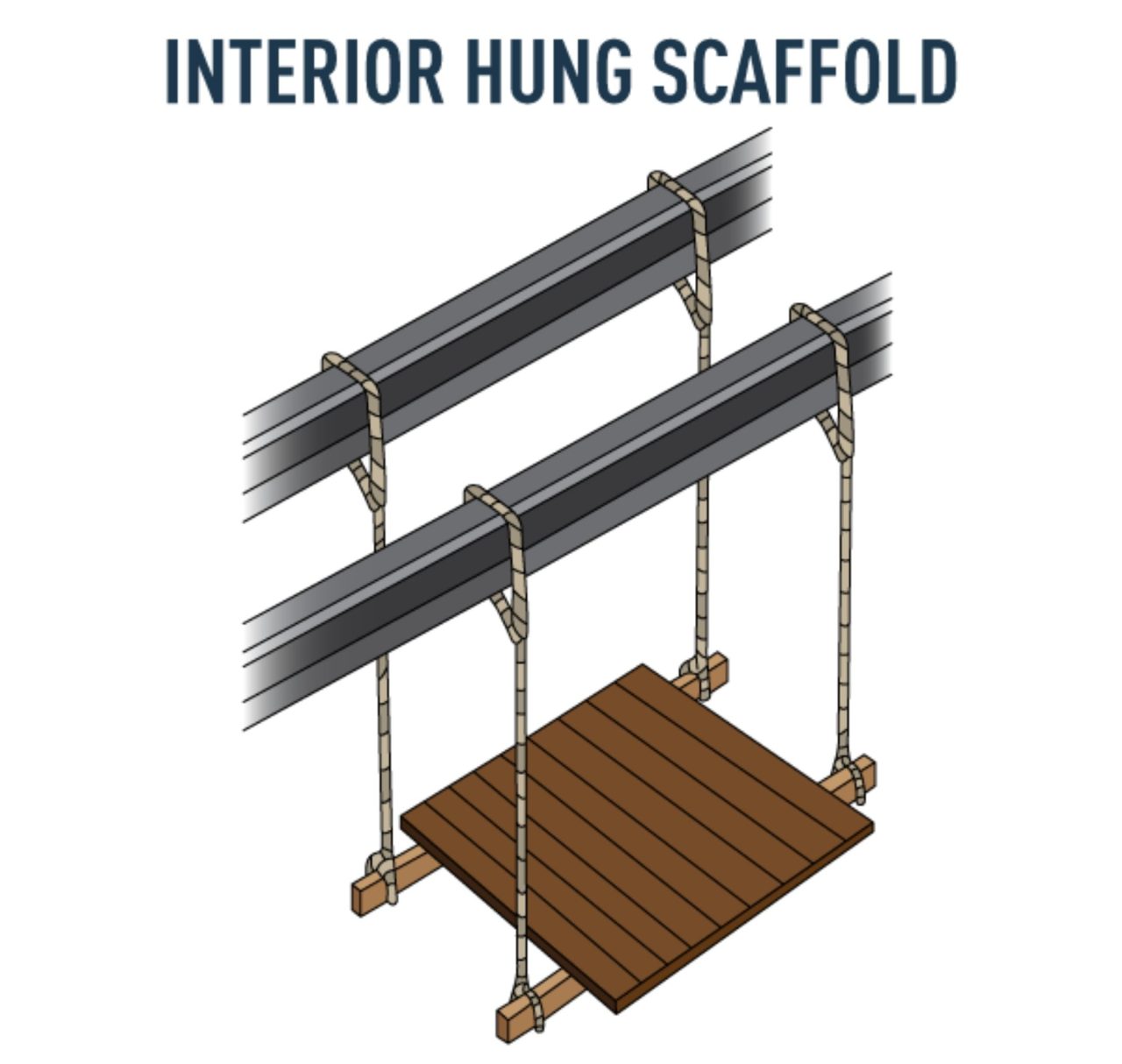 (t) Interior Hung - Advanced Safety & Training